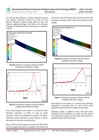 The Analysis of Aluminium Cantilever Beam with Piezoelectric Material by Changing Position of ...