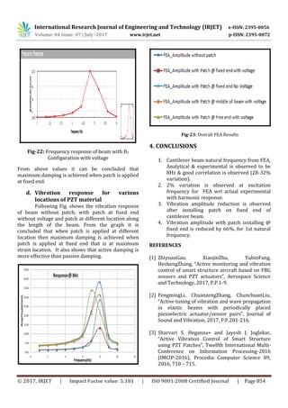 The Analysis of Aluminium Cantilever Beam with Piezoelectric Material by Changing Position of ...