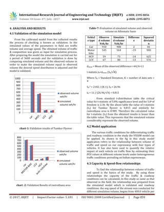 Modeling to Traffic Flow on Indian Expressway and Urban Mid-Block Section using Simulation ...