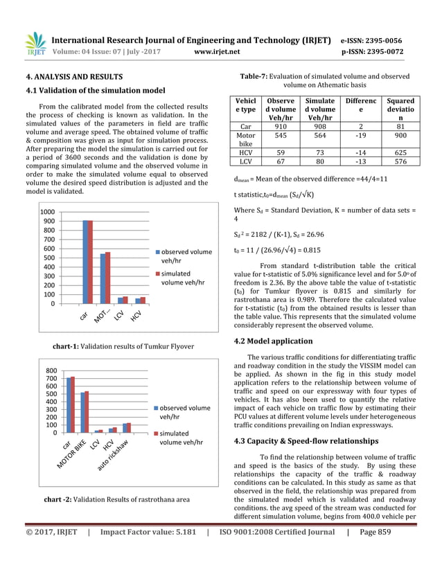 Modeling to Traffic Flow on Indian Expressway and Urban Mid-Block Section using Simulation ...