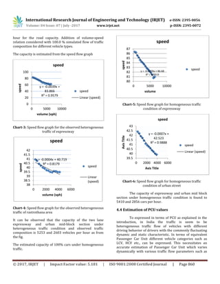 Modeling to Traffic Flow on Indian Expressway and Urban Mid-Block Section using Simulation ...