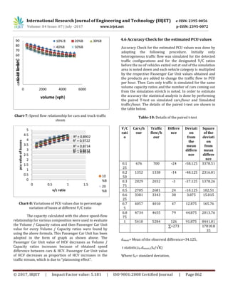 Modeling to Traffic Flow on Indian Expressway and Urban Mid-Block Section using Simulation ...