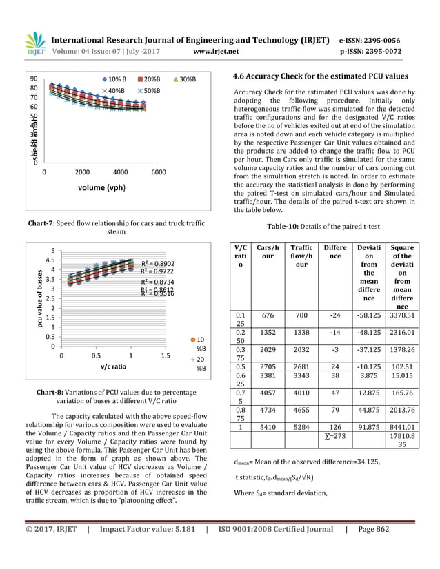 Modeling to Traffic Flow on Indian Expressway and Urban Mid-Block Section using Simulation ...