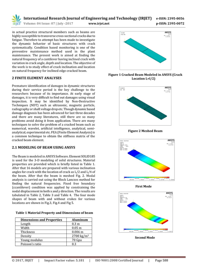 Study on Effect of Crack Inclination and Location on Natural Frequency ...