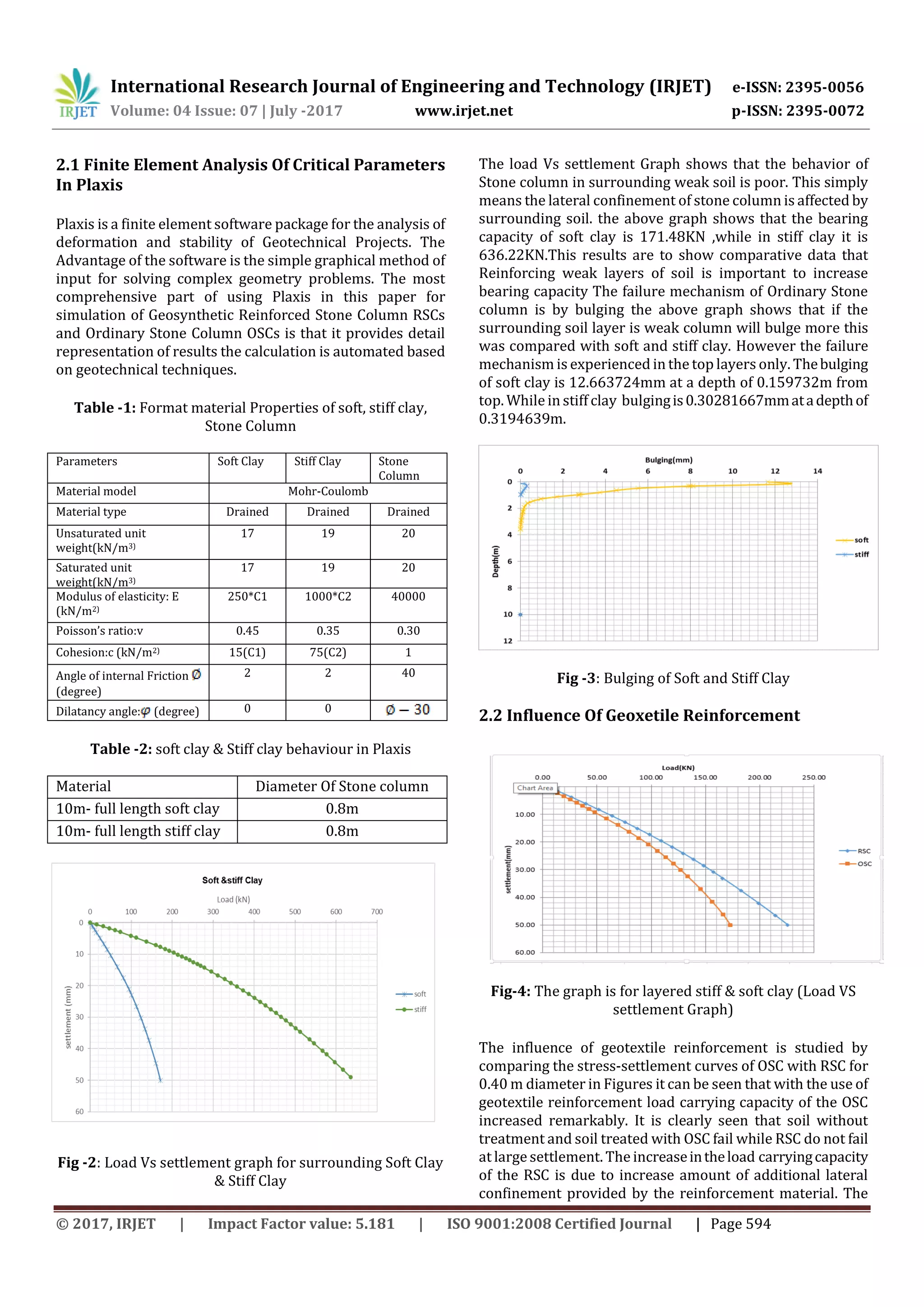 Study on Geosynthetic Reinforced Stone Column with Soft & Stiff Clay | PDF