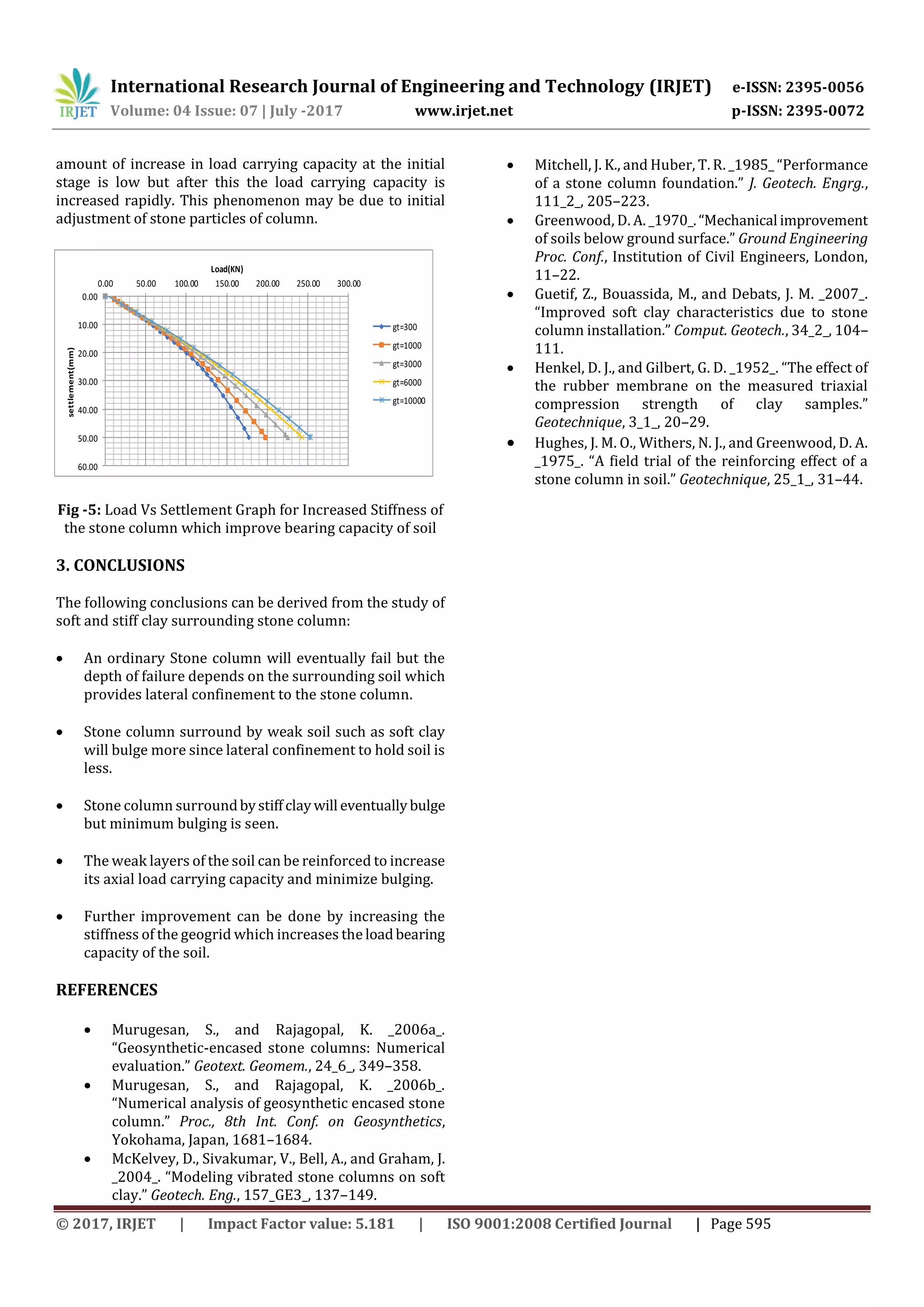 Study on Geosynthetic Reinforced Stone Column with Soft & Stiff Clay | PDF