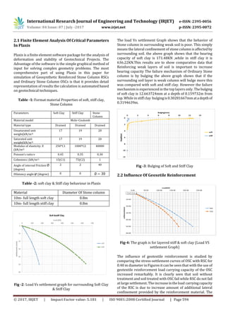 Study on Geosynthetic Reinforced Stone Column with Soft & Stiff Clay | PDF