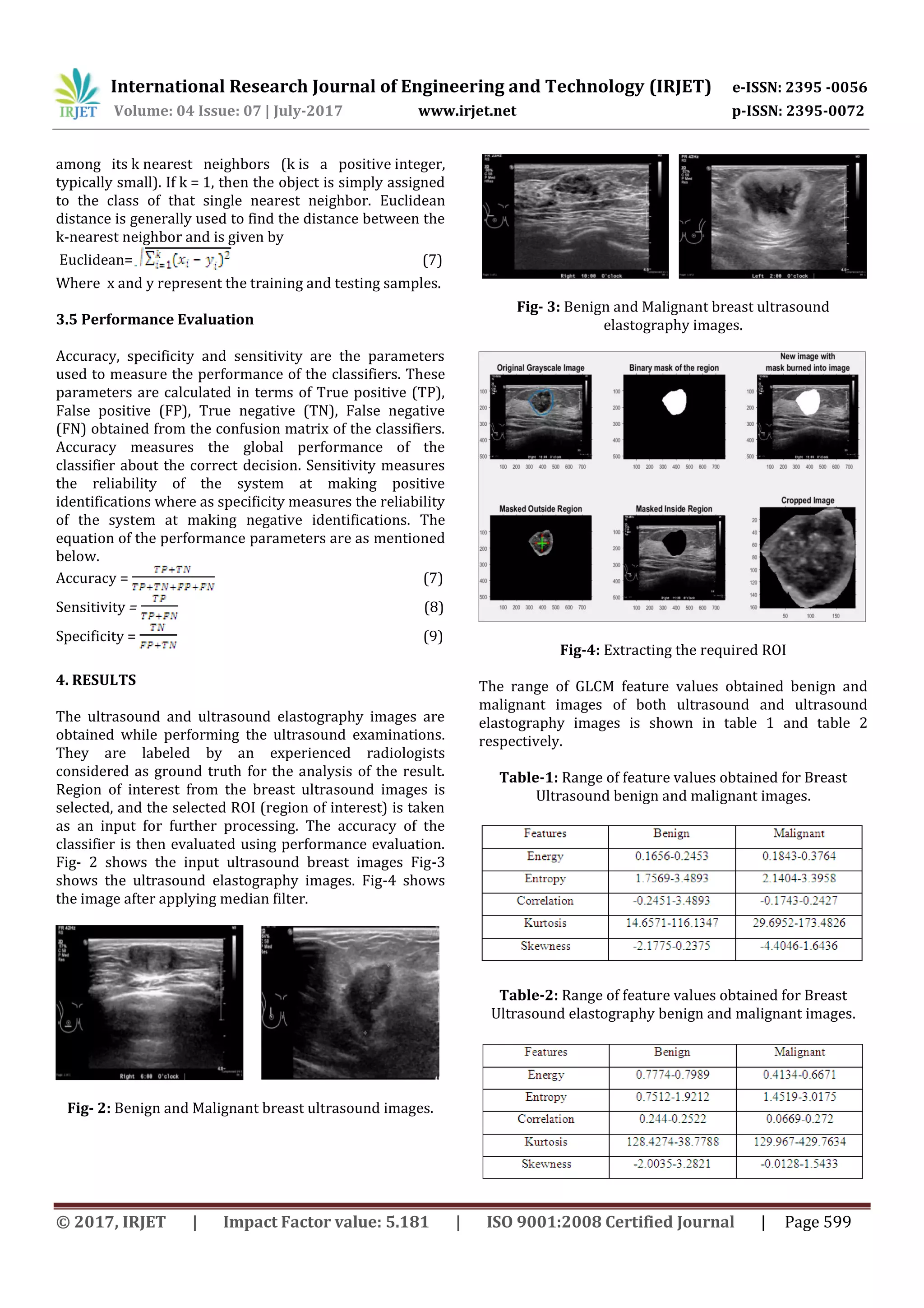 Breast Cancer Detection and Classification using Ultrasound and ...