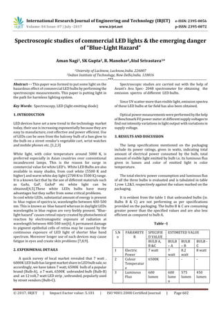 Spectroscopic Studies of Commercial LED Lights & the Emerging Danger of ...