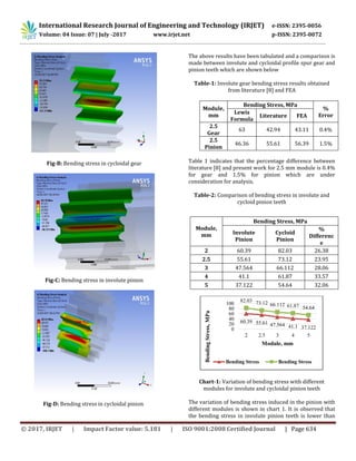 Comparison of Bending Stresses in Involute and Cycloidal Profile Spur ...
