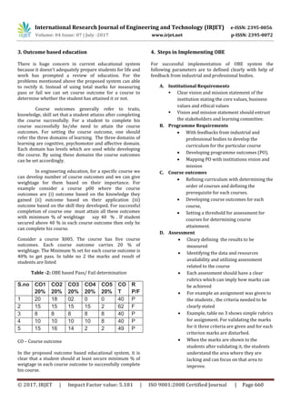 Outcome Based Education – A Review | PDF | Education industry | Industries
