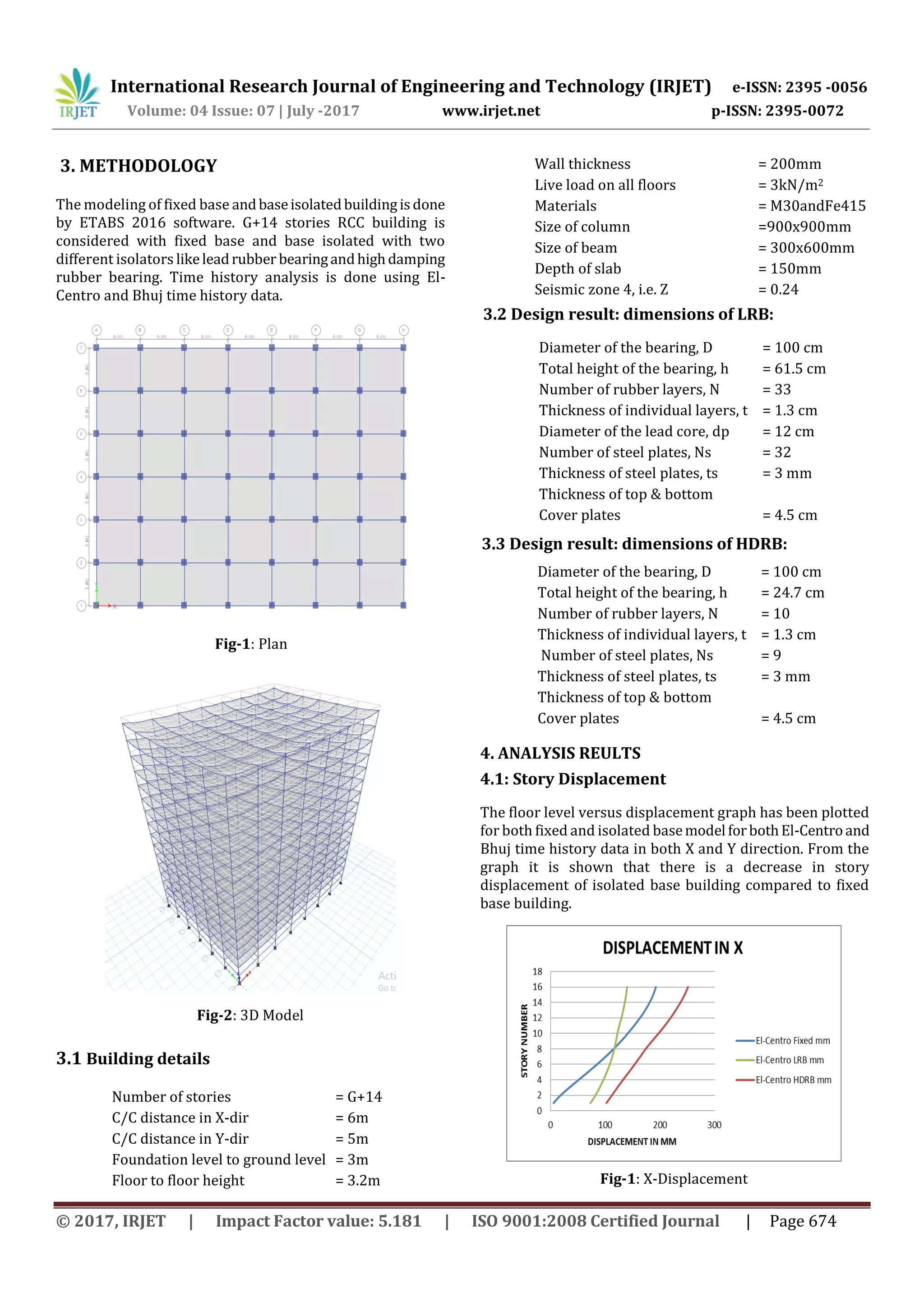 Time History Analysis of Fixed Base and Base Isolated Reinforced ...
