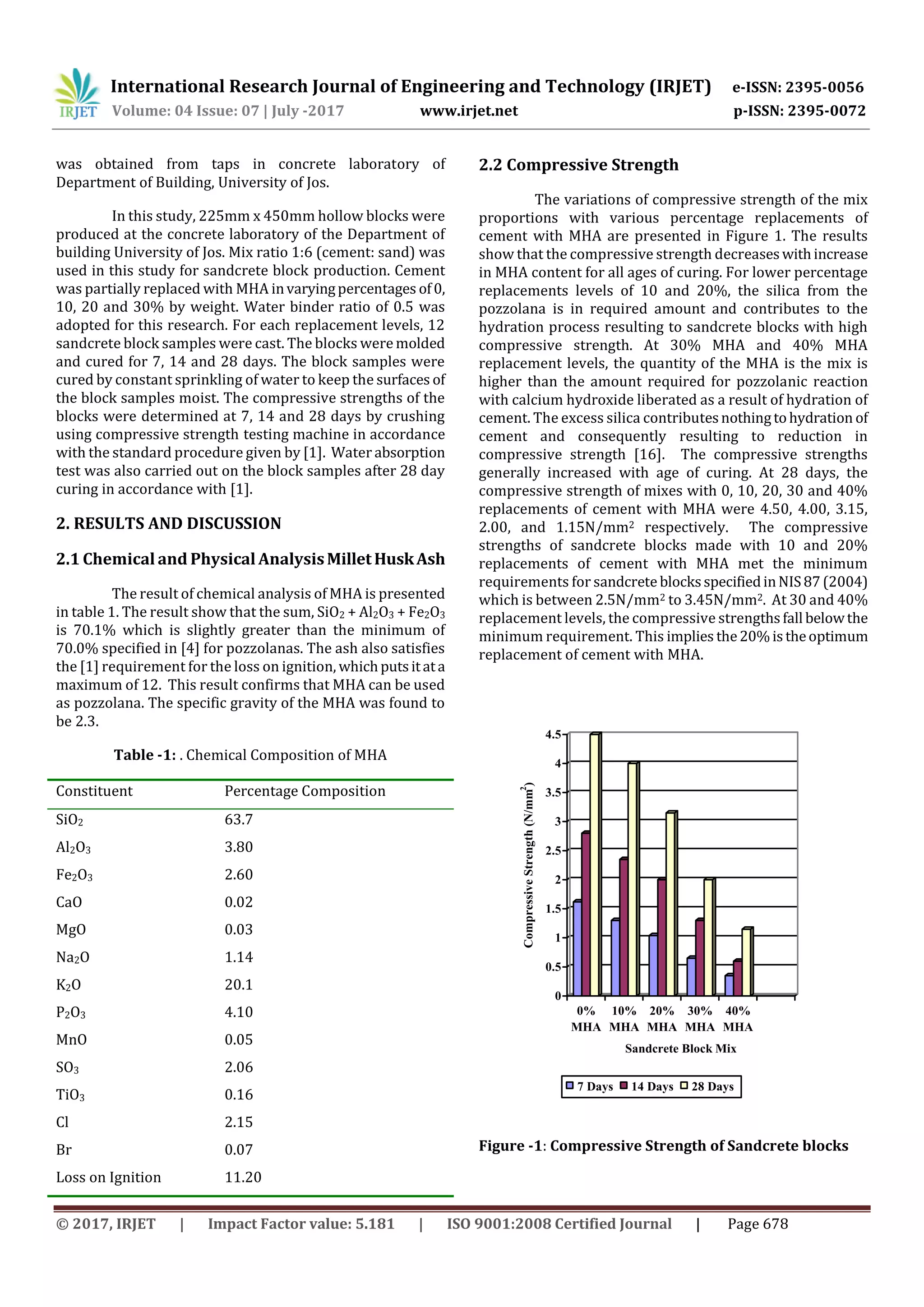Millet Husk Ash as Partial Replacement of Cement in Sandcrete Block | PDF