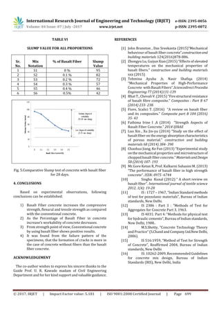 Conventional Concrete by using Basalt Fiber | PDF