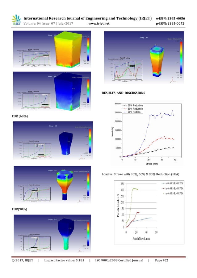 Modeling and Machining of Sheet Metal Dies and Inspection Fixtures. | PDF