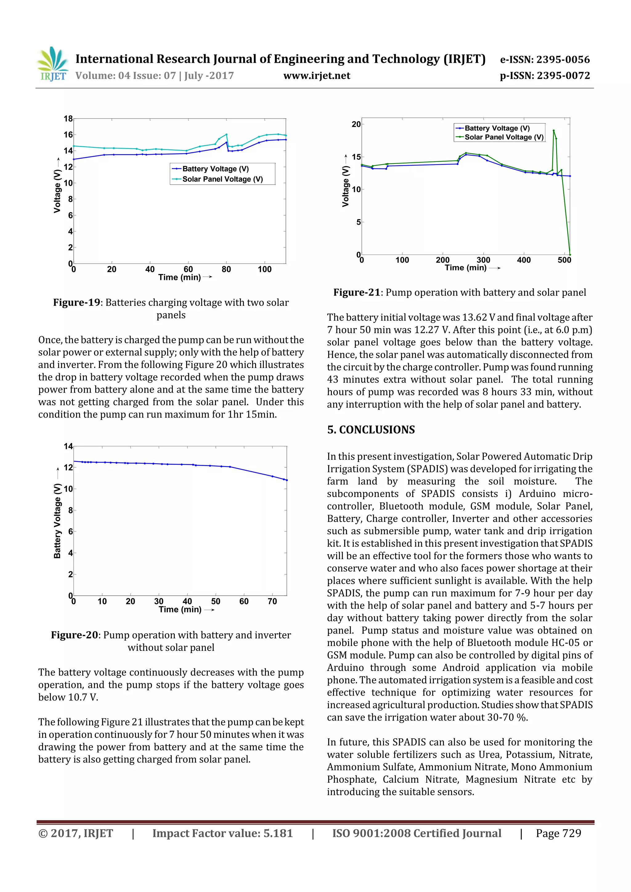 Solar Powered Automatic Drip Irrigation System (SPADIS) using Wireless Sensor Network Technology ...