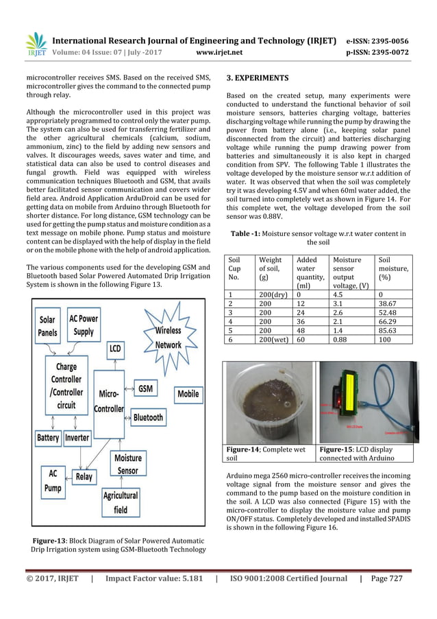 Solar Powered Automatic Drip Irrigation System (SPADIS) using Wireless Sensor Network Technology ...