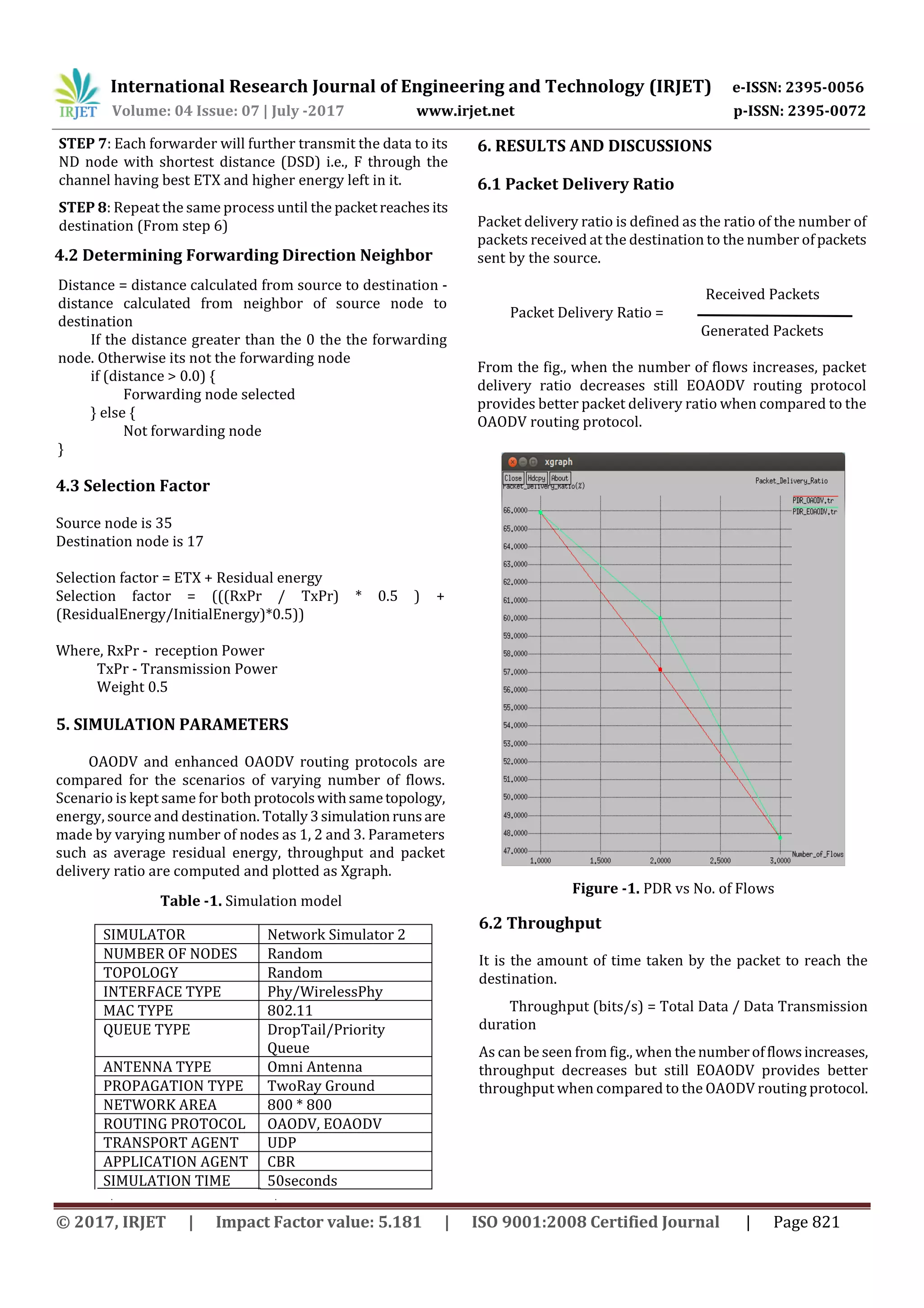Enhancing Opportunistic Routing for Cognitive Radio Network | PDF