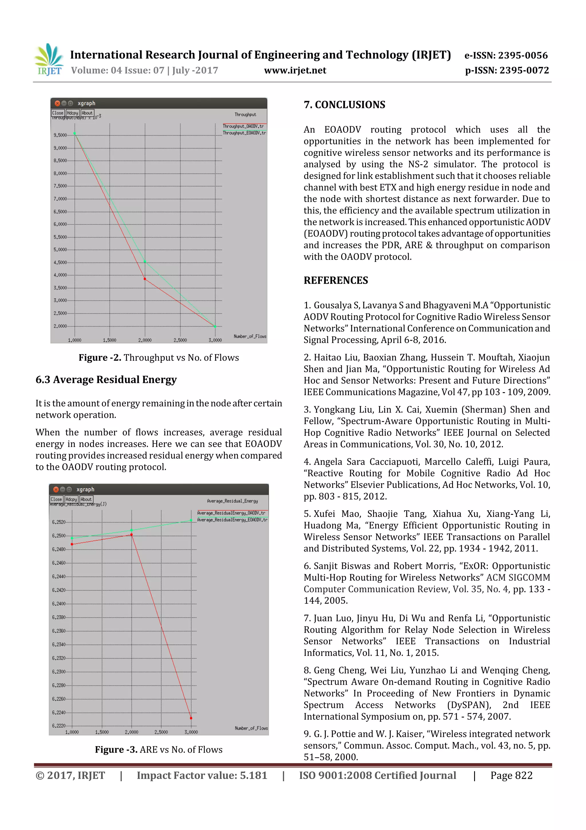 Enhancing Opportunistic Routing for Cognitive Radio Network | PDF