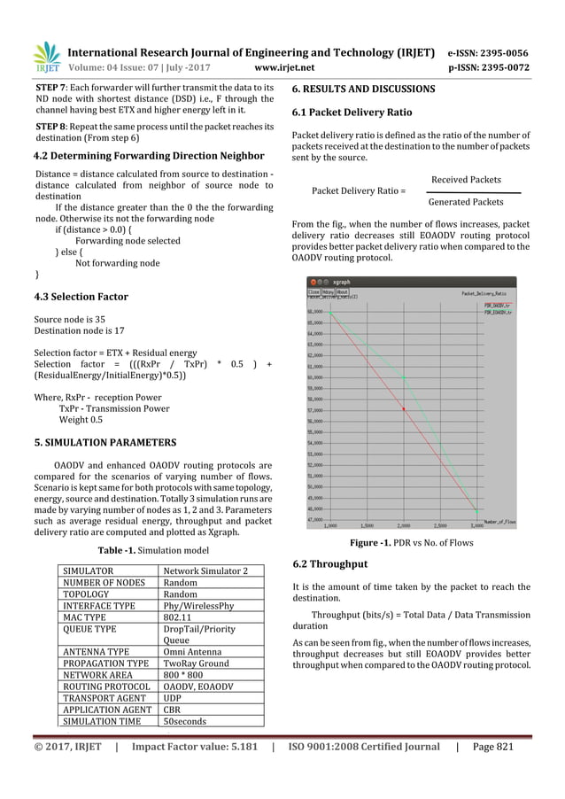 Enhancing Opportunistic Routing for Cognitive Radio Network | PDF