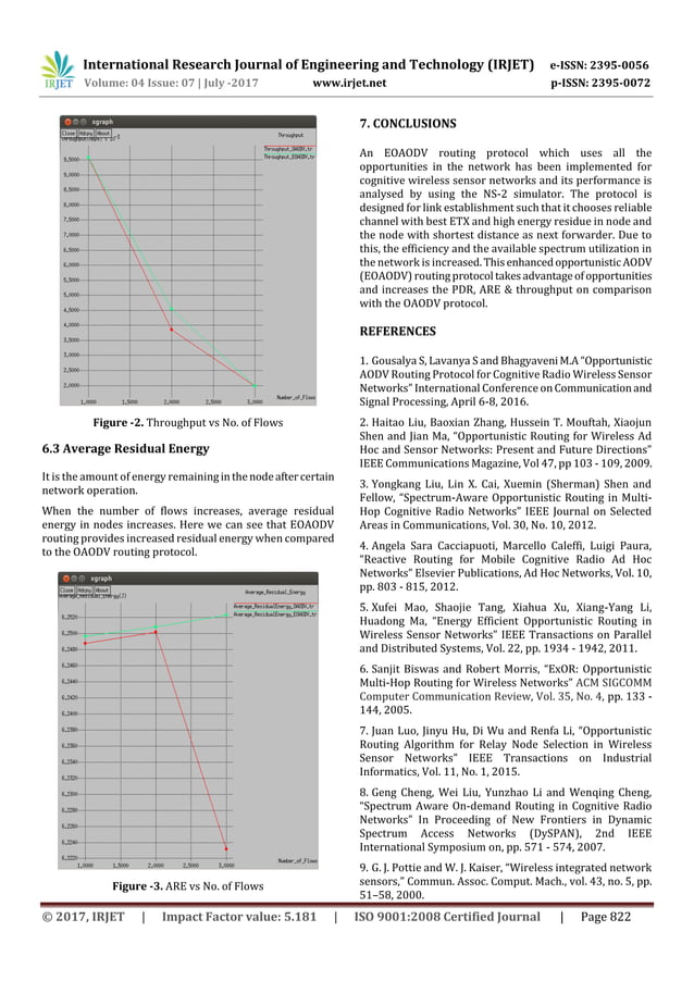 Enhancing Opportunistic Routing for Cognitive Radio Network | PDF
