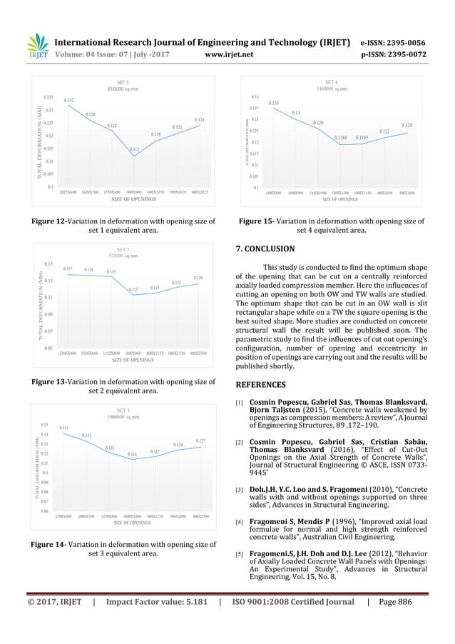 Optimum Shape of Cut-Out Opening on Concrete Structural Wall | PDF