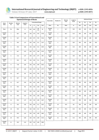 Cost Optimization of Multistoried RC Framed Structure Using Hybrid Genetic Algorithm | PDF