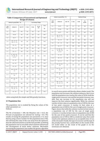 Cost Optimization of Multistoried RC Framed Structure Using Hybrid Genetic Algorithm | PDF