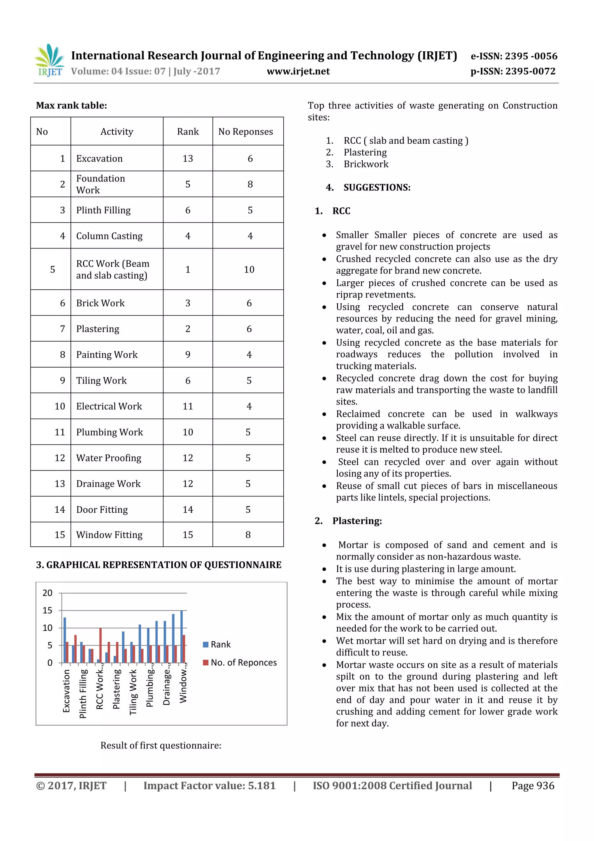 Construction Waste Minimization | PDF