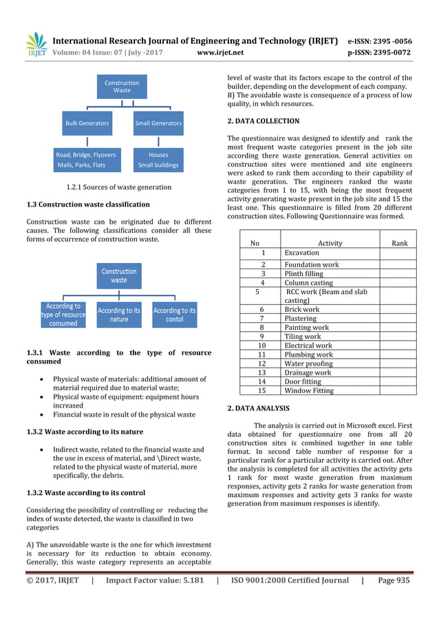 Construction Waste Minimization | PDF