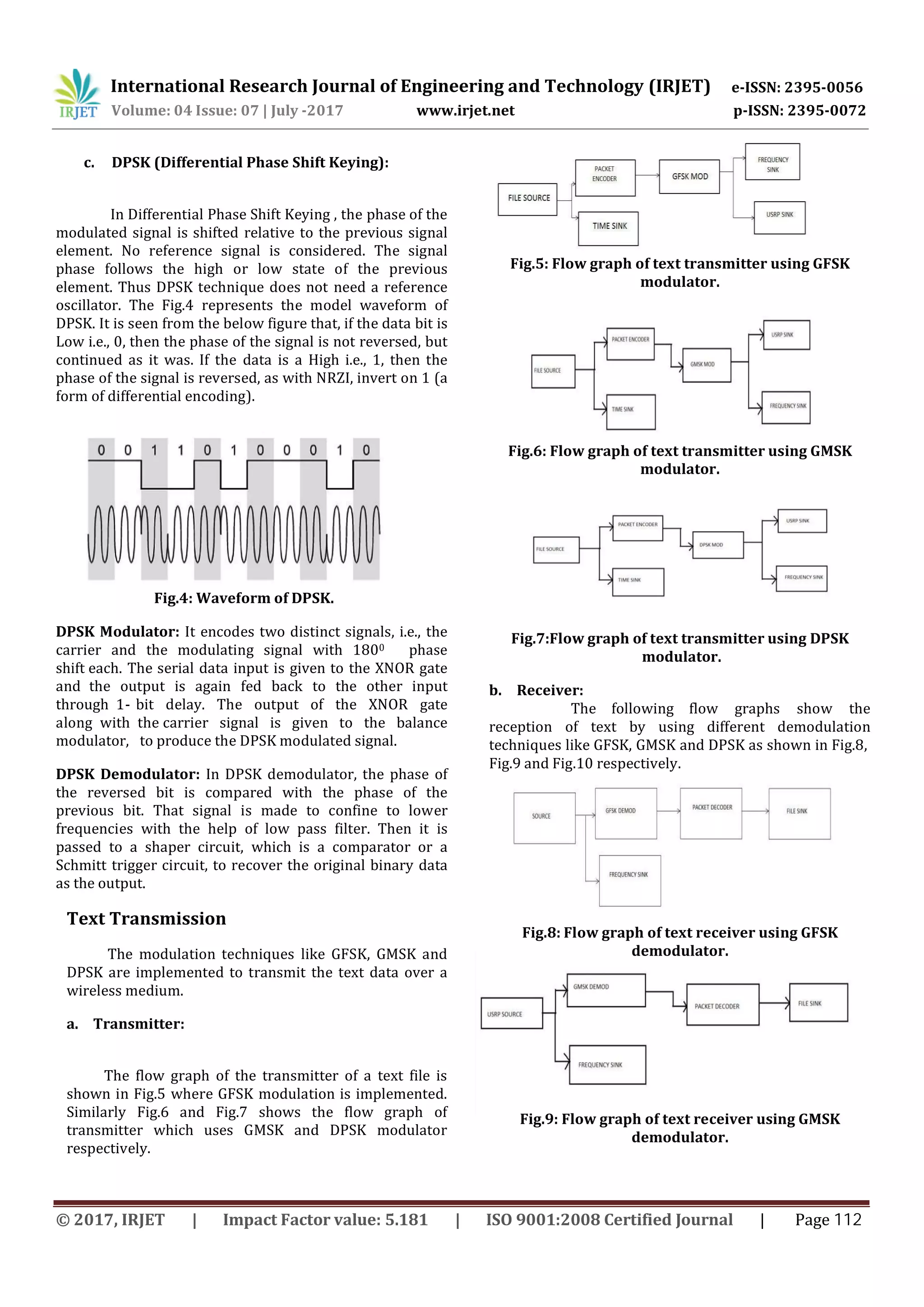 GNU Radio based Real Time Data Transmission and Reception | PDF