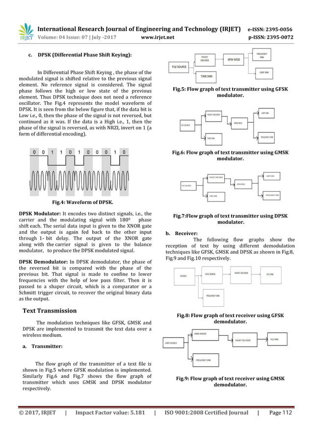 GNU Radio based Real Time Data Transmission and Reception | PDF | Digital Audio | Computer ...
