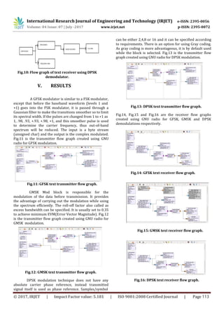 GNU Radio based Real Time Data Transmission and Reception | PDF