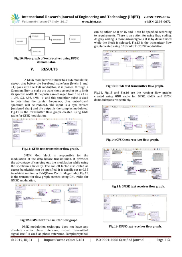 GNU Radio based Real Time Data Transmission and Reception | PDF | Digital Audio | Computer ...