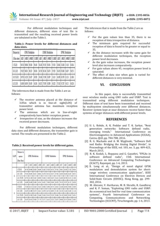 GNU Radio based Real Time Data Transmission and Reception | PDF