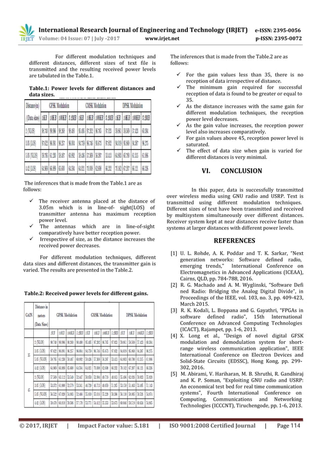 GNU Radio based Real Time Data Transmission and Reception | PDF | Digital Audio | Computer ...