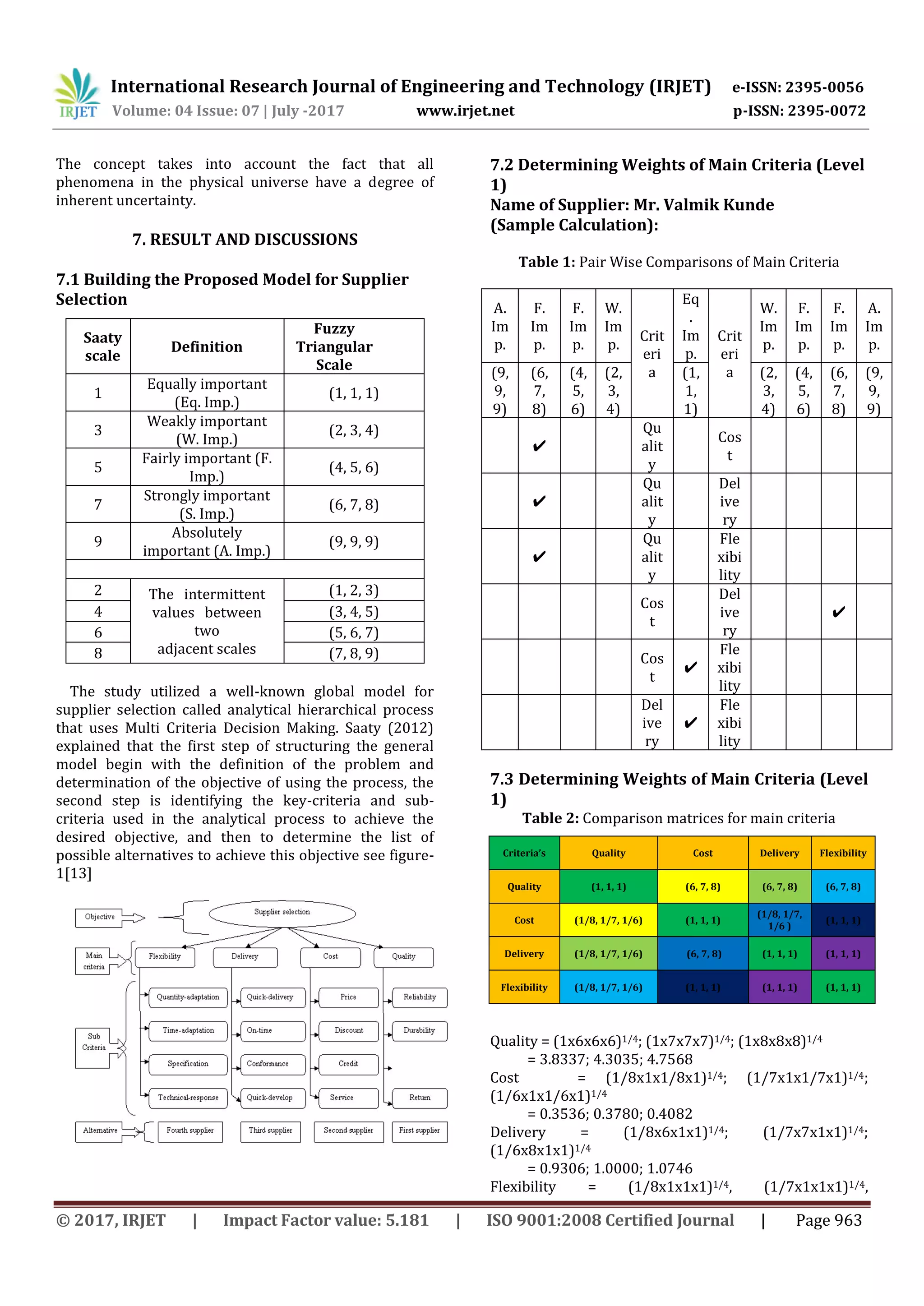 Building a Proposed Model for Suppliers' Selection using Multi-Criteria ...