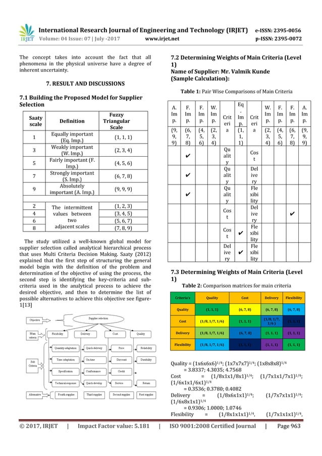 Building a Proposed Model for Suppliers' Selection using Multi-Criteria Approach | PDF