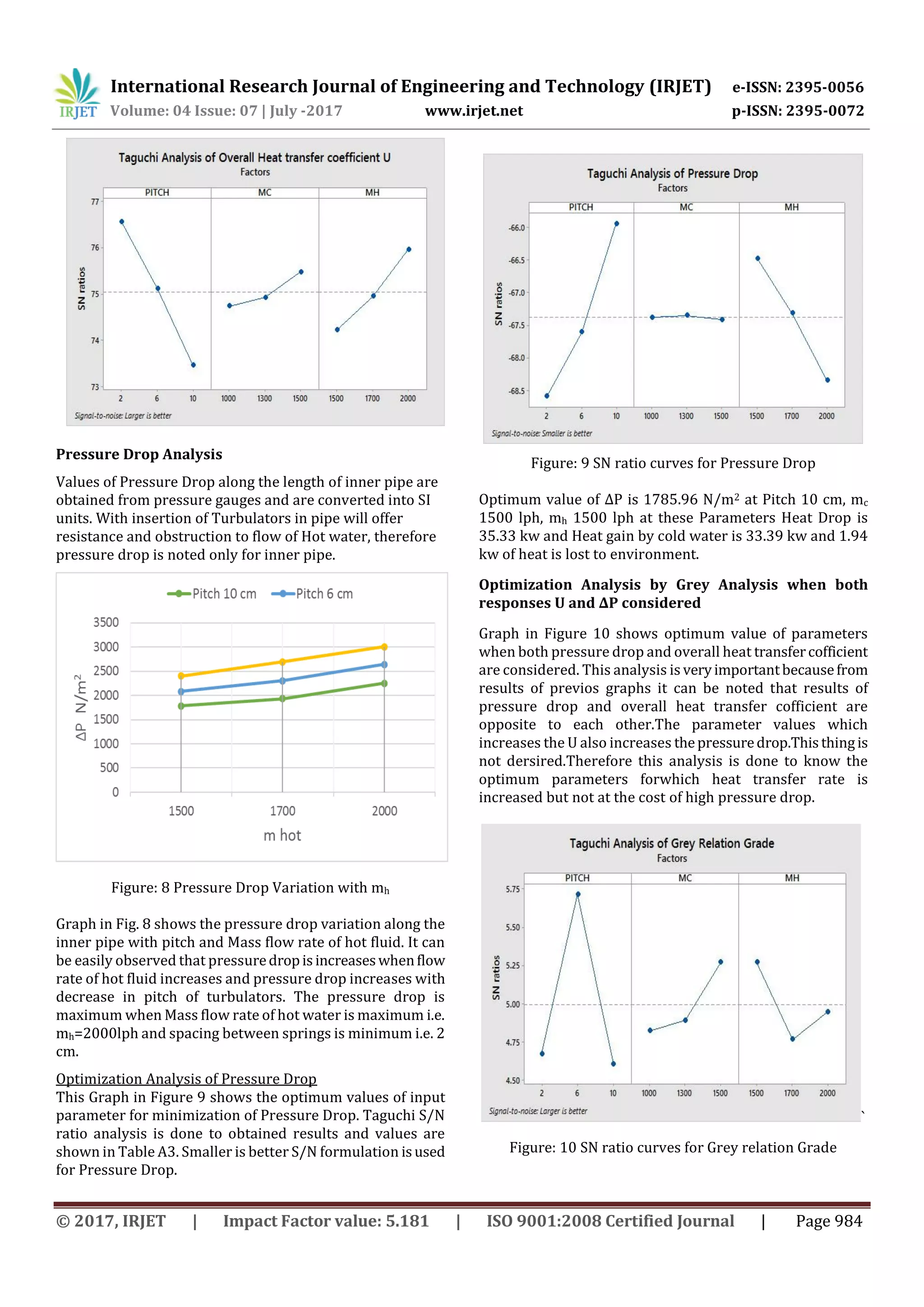 Optimization of Thermal Performance of Double Pipe Heat Exchanger using Mechanical Turbulators | PDF