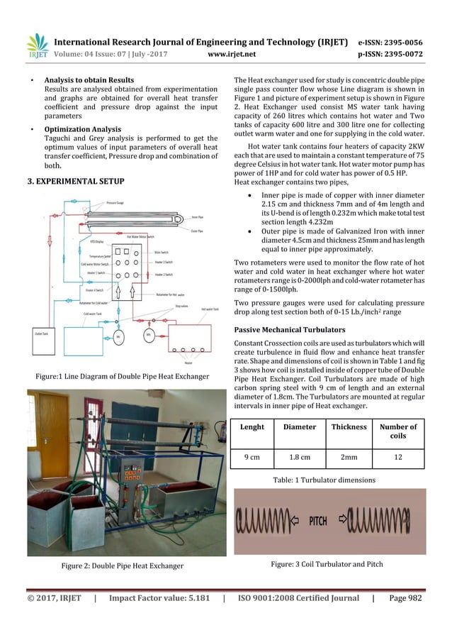 Optimization of Thermal Performance of Double Pipe Heat Exchanger using Mechanical Turbulators | PDF