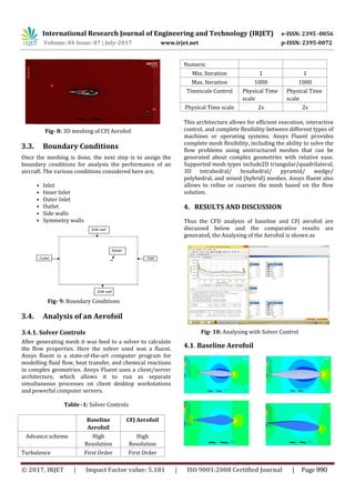 Aerodynamic Performance Analysis of a Co-Flow Jet Aerofoil using CFD | PDF