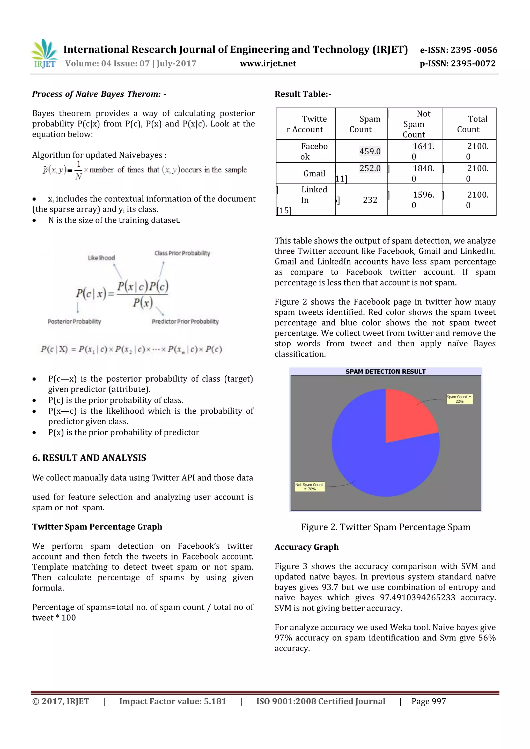 Classification Methods for Spam Detection in Online Social Network | PDF