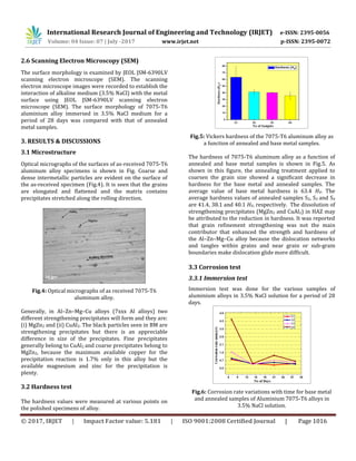 Effect of Annealing Process on the Corrosion Resistance of Aluminium 7075-T6 Alloy | PDF