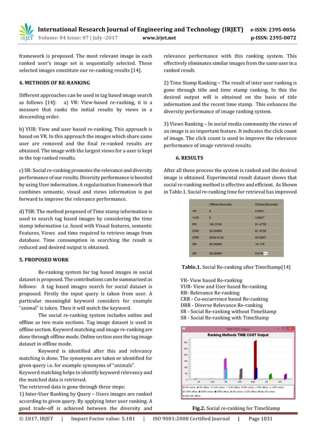 Social Re-Ranking using Tag Based Image Search | PDF