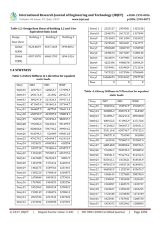 Seismic Analysis and Comparative Study of a Structure with Shearwall ...