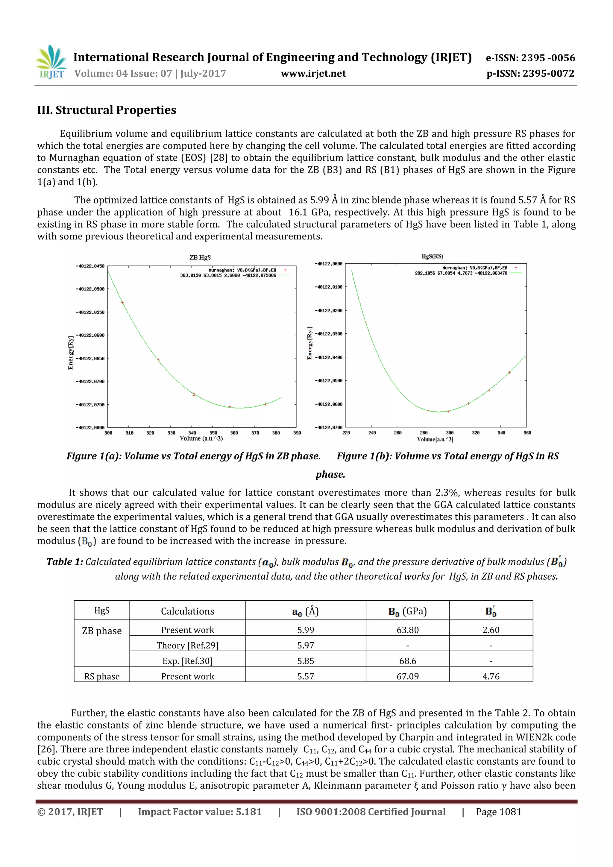 Structural, electronic and optical properties of HGS under pressure using FP-LAPW method | PDF