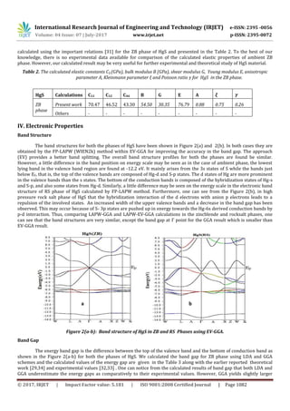 Structural, electronic and optical properties of HGS under pressure using FP-LAPW method | PDF