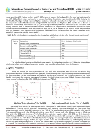 Structural, electronic and optical properties of HGS under pressure using FP-LAPW method | PDF