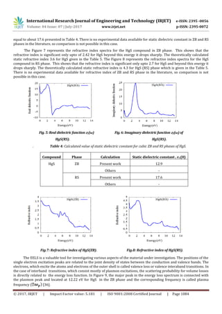 Structural, electronic and optical properties of HGS under pressure using FP-LAPW method | PDF