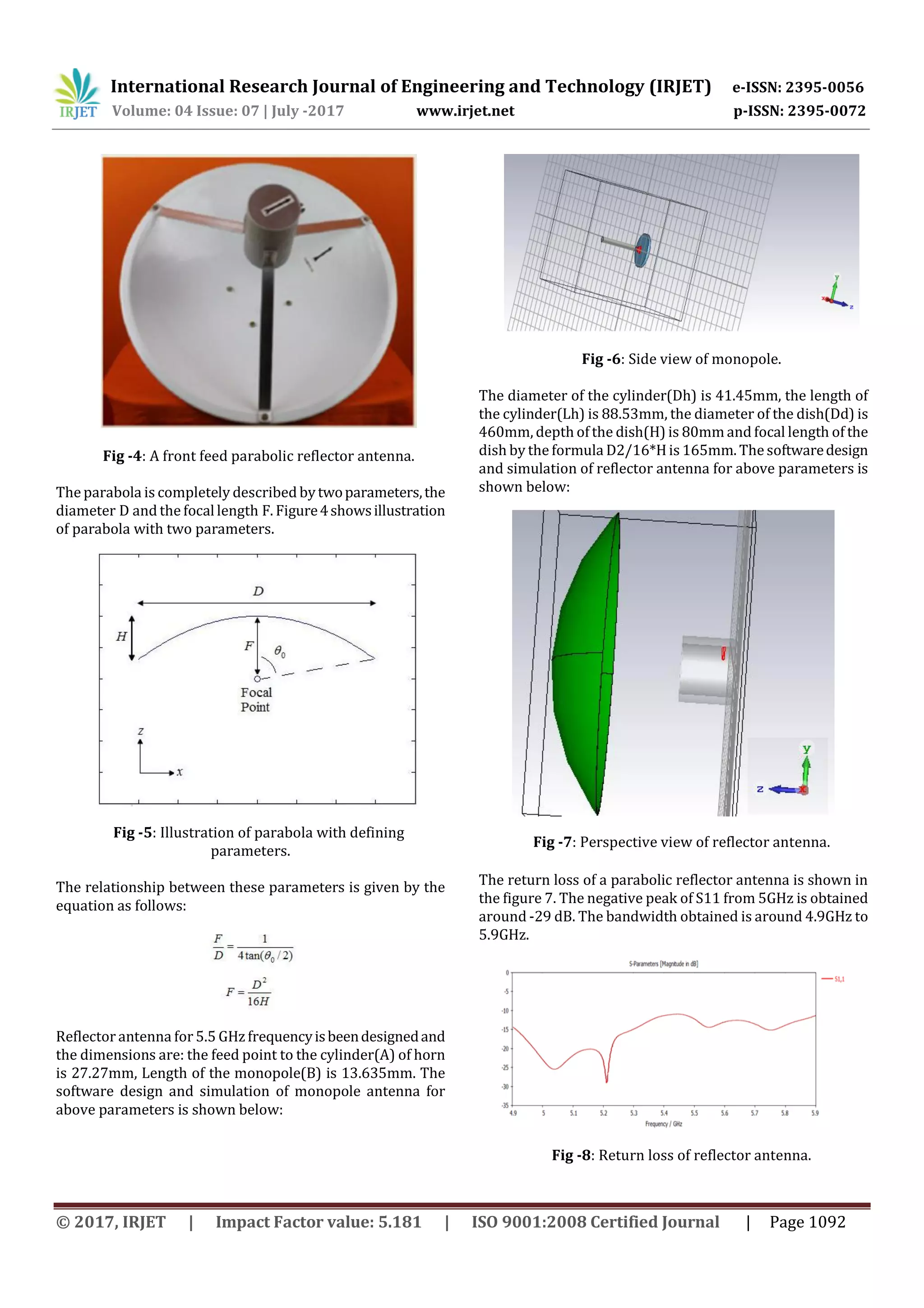 A Study on Reflector Antennas and Design of Reflector Antenna for 5GHz ...